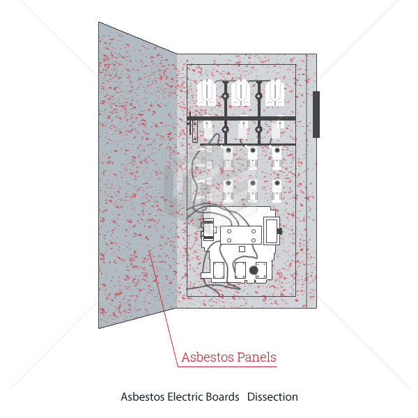Asbestos electric boards | ELG Law