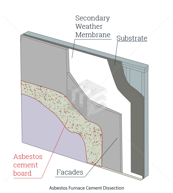 Asbestos insulating cement | ELG Law