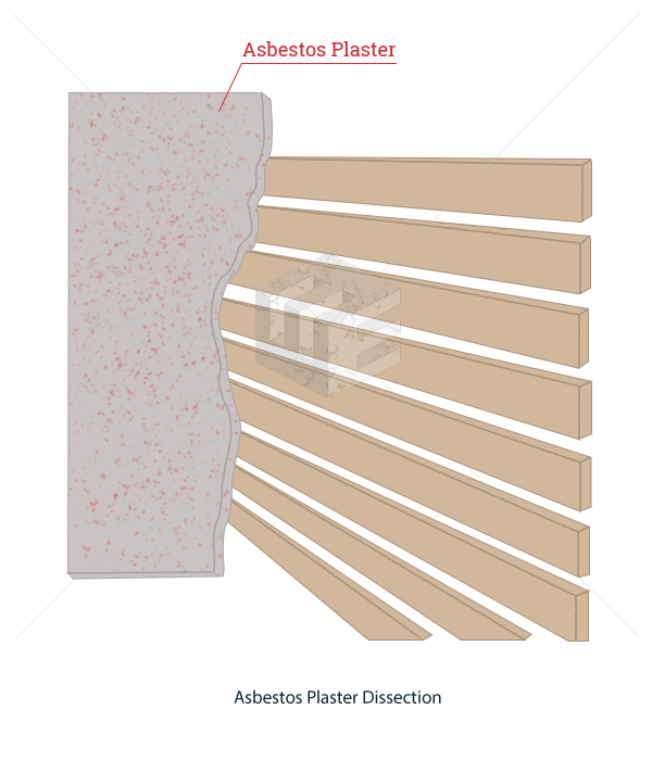 Asbestos plaster | ELG Law
