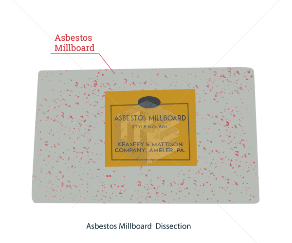 Asbestos millboard | ELG Law