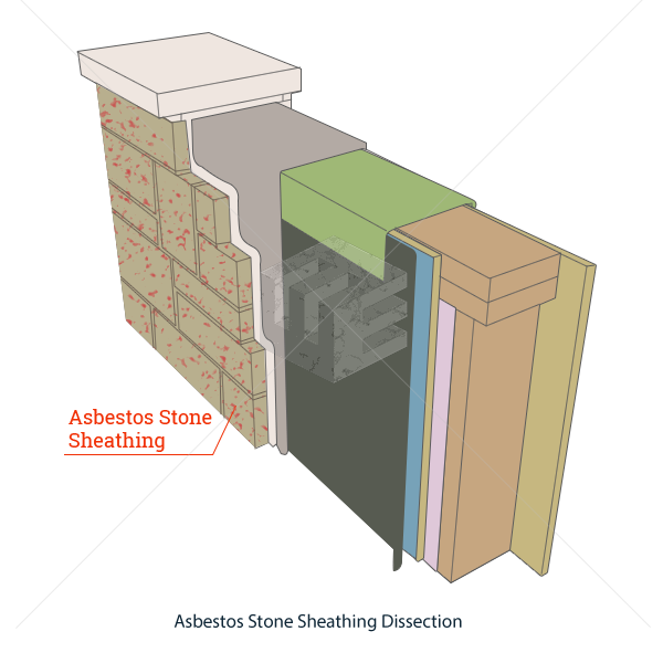 Asbestos stone sheathing | ELG Law