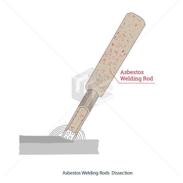 Asbestos Welding Rods | ELG Law