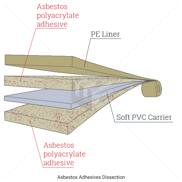 Asbestos adhesives | ELG Law