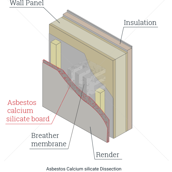 Asbestos calcium silicate | ELG Law