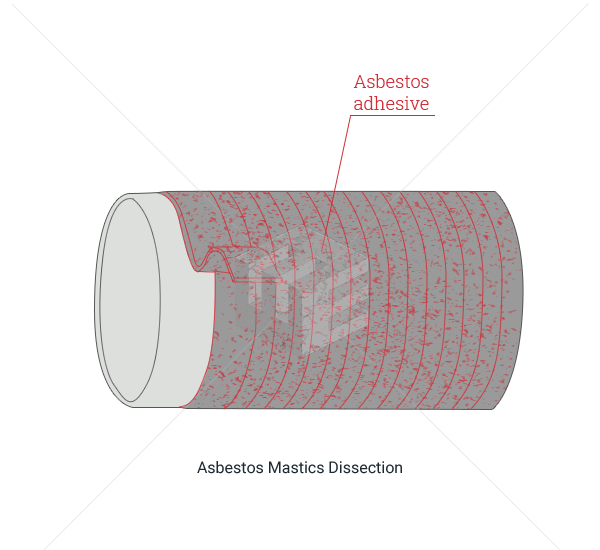 Asbestos mastic | ELG Law