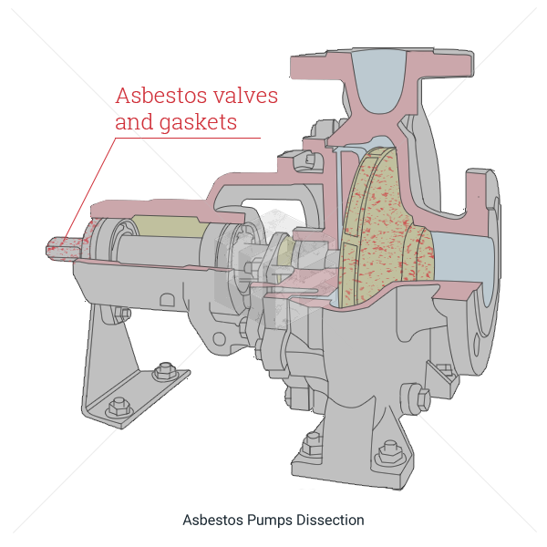 Asbestos pumps | ELG Law