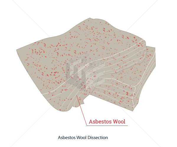 Asbestos wool | ELG Law