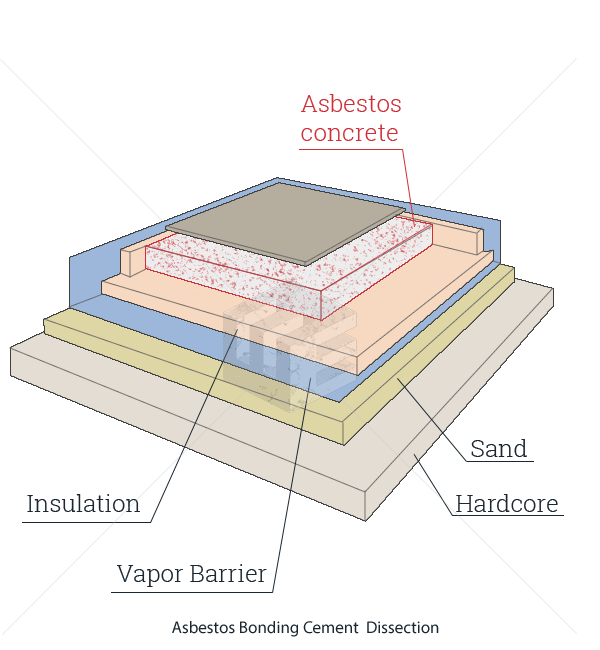 Asbestos bonding cement | ELG Law
