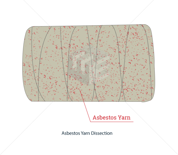 Asbestos yarn | ELG Law