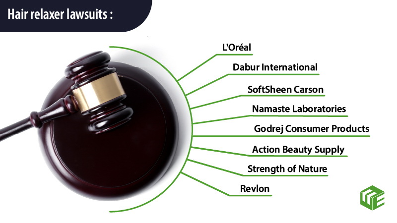 Which Hair Relaxers Can Cause Cancer? | ELG Law