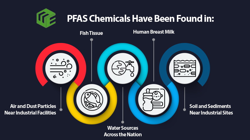 Estimated Cost of PFAS Cleanup from drinking Water Systems | ELG Law