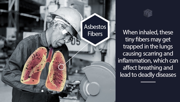 Asbestos Exposure Symptoms